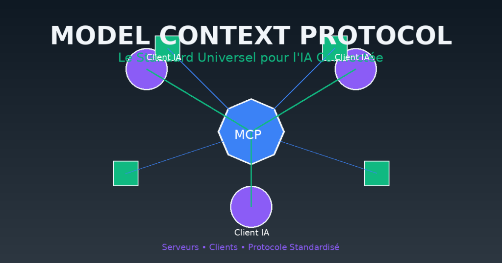 Qu'est-ce qu'un Serveur MCP ? Guide Complet du Model Context Protocol - TEKZONE